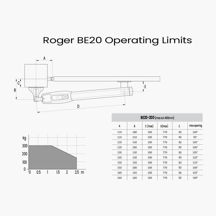 Roger Technology Automation